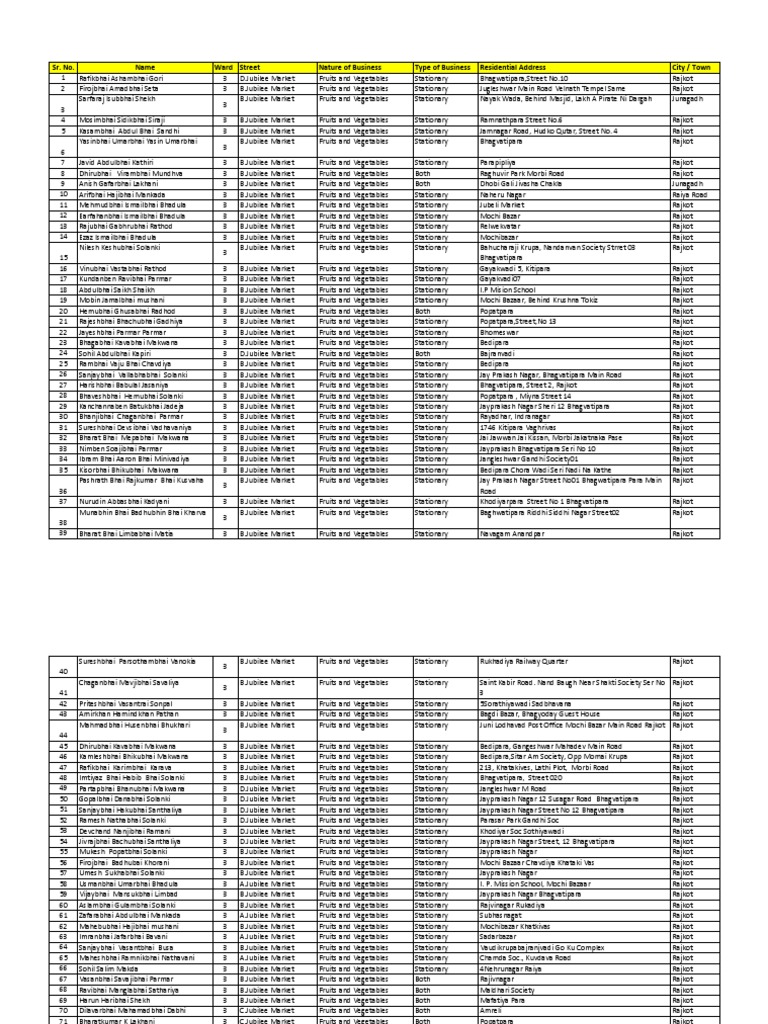 Street Vendors List | PDF | Foods | Food And Drink