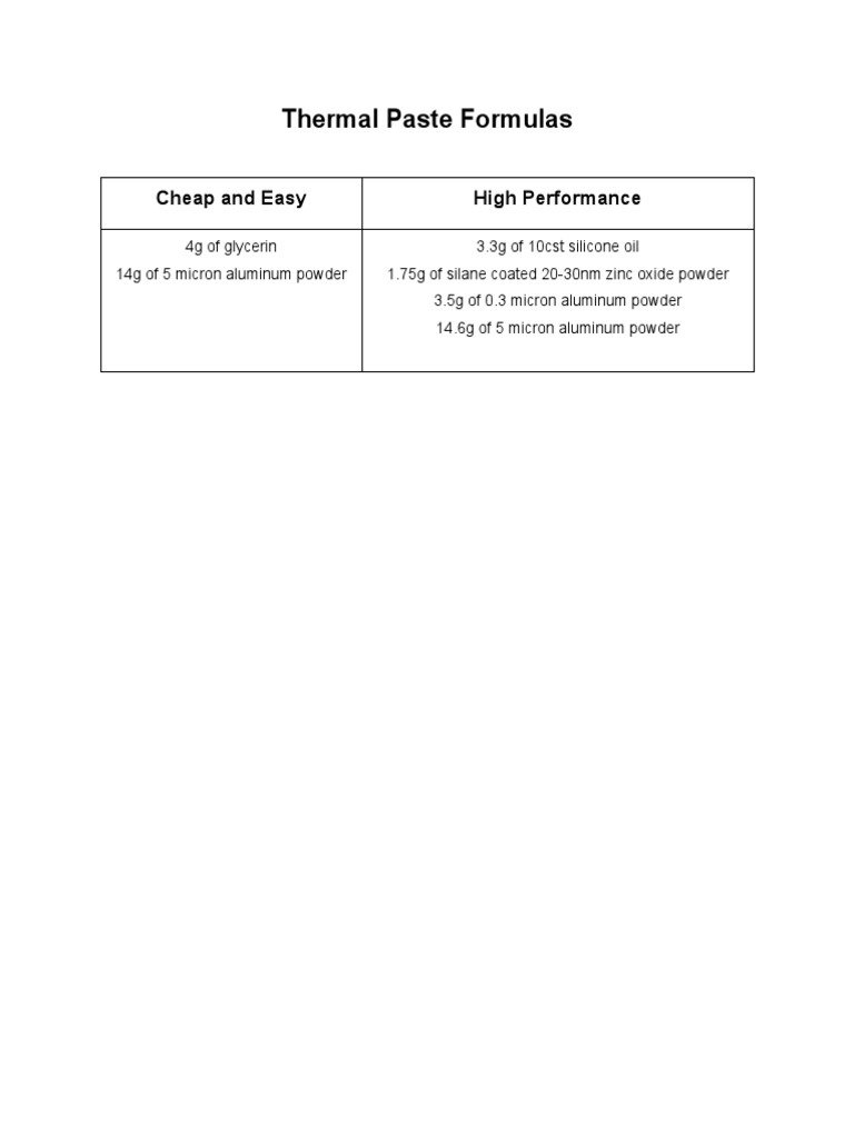 Thermal Paste Formulas | PDF