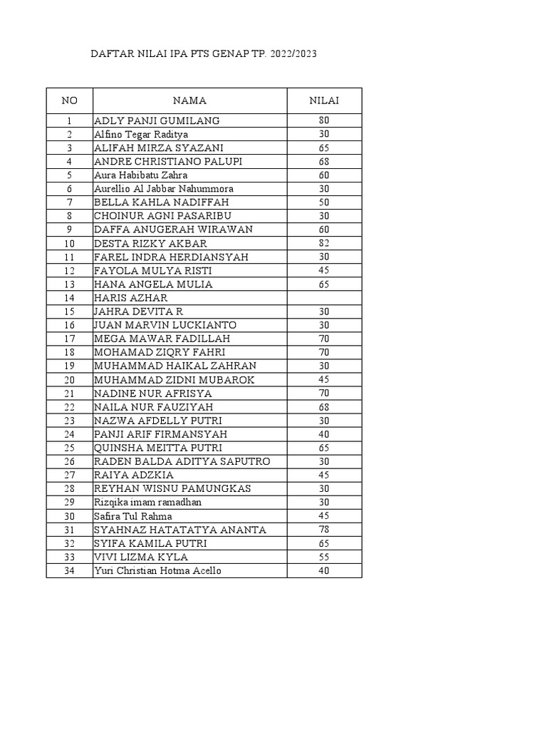Nilai IPA Kls 8.1 - PTS Genap 22 - 23 | PDF