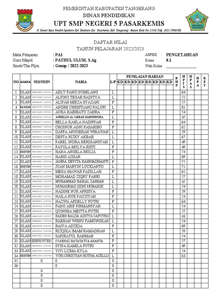 DAFTAR NILAI PTS PAI Genap KELAS 8 DAN 9-1-1 | PDF