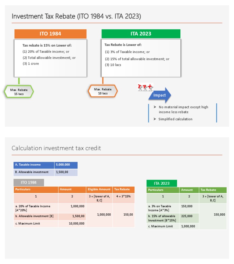 Investment Tax Rebate ITO-1984 vs. ITA-2023 | PDF