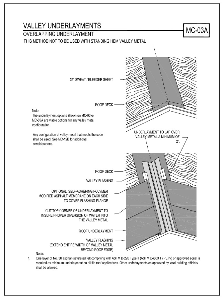5237-056 - Crown Roof Tiles - Valley Underlayments - Overlapping ...