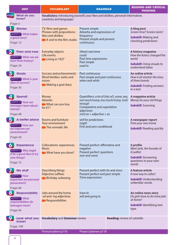 Get Involved A2+ Workbook Overview | PDF | Adverb | Linguistics