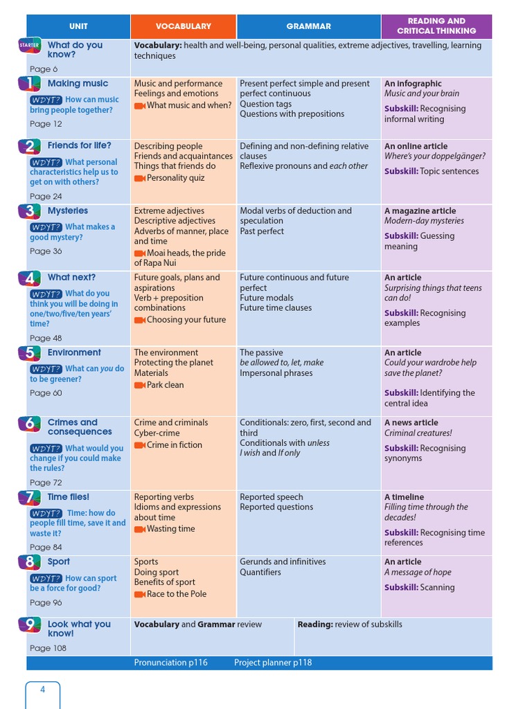 Get Involved B1+ Student S Book Scope and Sequence | PDF | Syntax ...