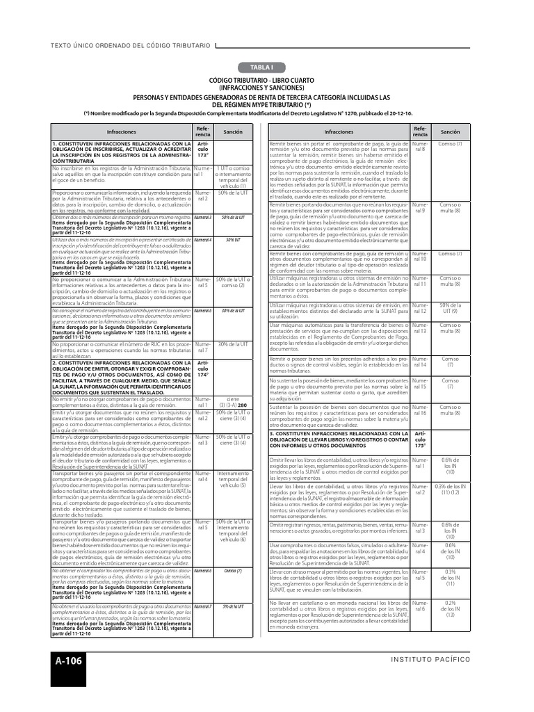 Tablasde Infaccionesy Sanciones | PDF | Contabilidad | Multa (pena)