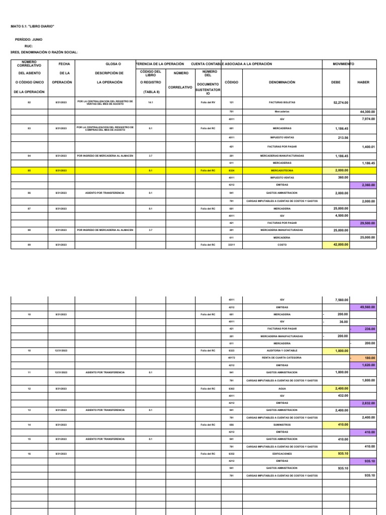 234_tablas SUNAT | PDF