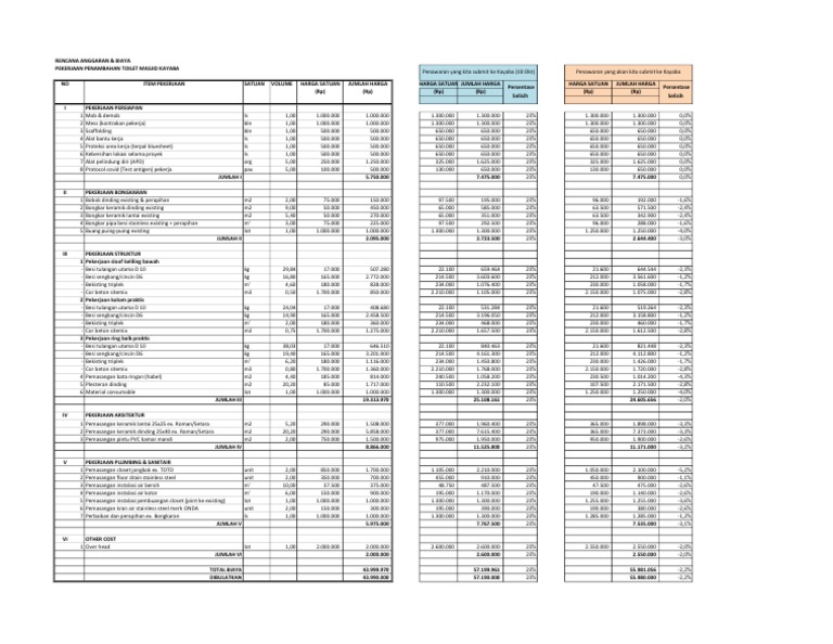 RAB Pembuatan Toilet Masjid | PDF