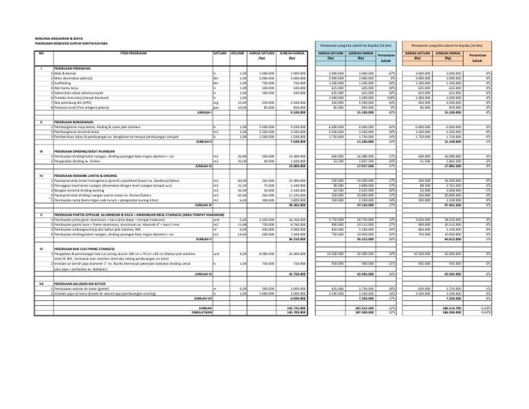 RAB Renovasi Dapur | PDF