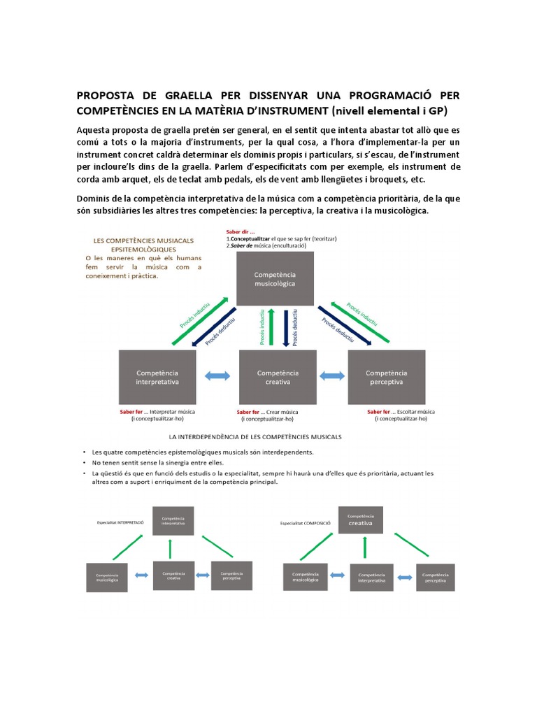 Programacià Per Competã Ncies INSTRUMENT' Con Usted | PDF Programacià Per Competã Ncies INSTRUMENT' Con Usted | PDF