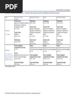 Convocation Bac Blanc Janvier 2026 | PDF