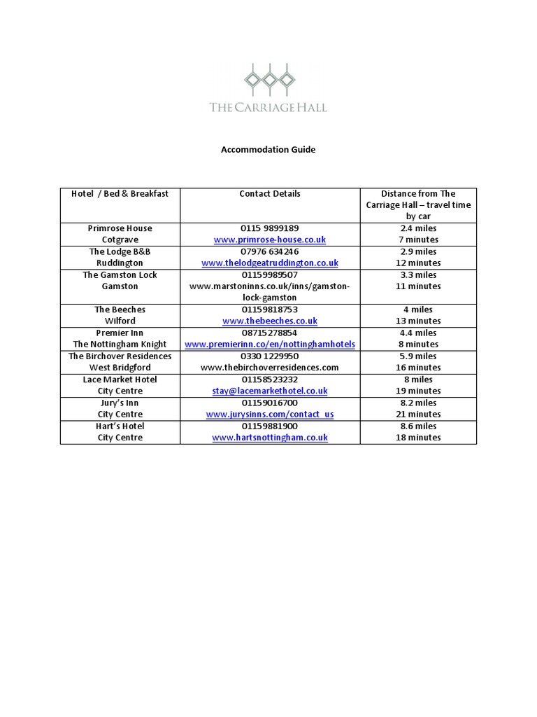 Nottingham Accommodation Options Guide | PDF