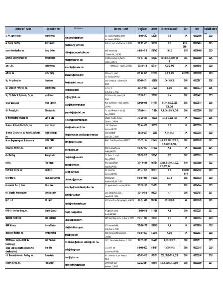 02 07 2023 Contractor List Postable | PDF