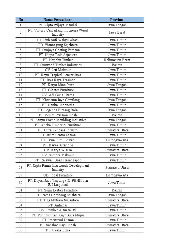 Data Visualization Legalitas Kayu | PDF