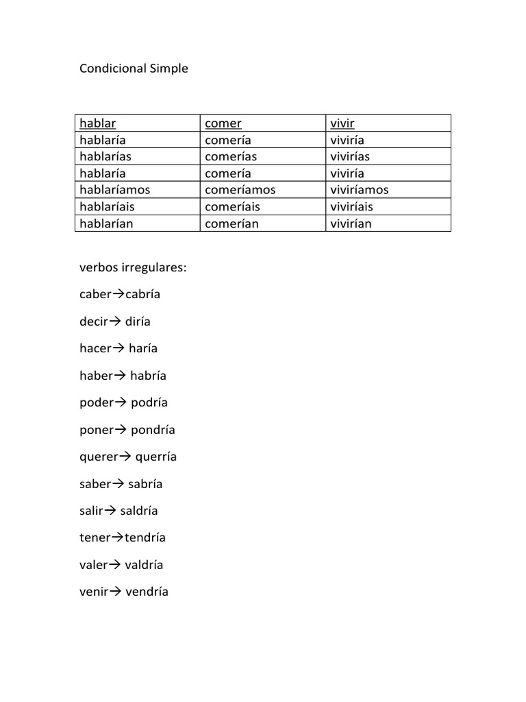 Condicional Simple σκέτος | PDF | Artes del Lenguaje y Comunicación