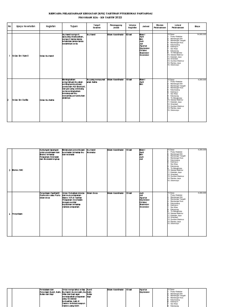 Ep 4.2.1.6 RPK Tahun 2022 | PDF