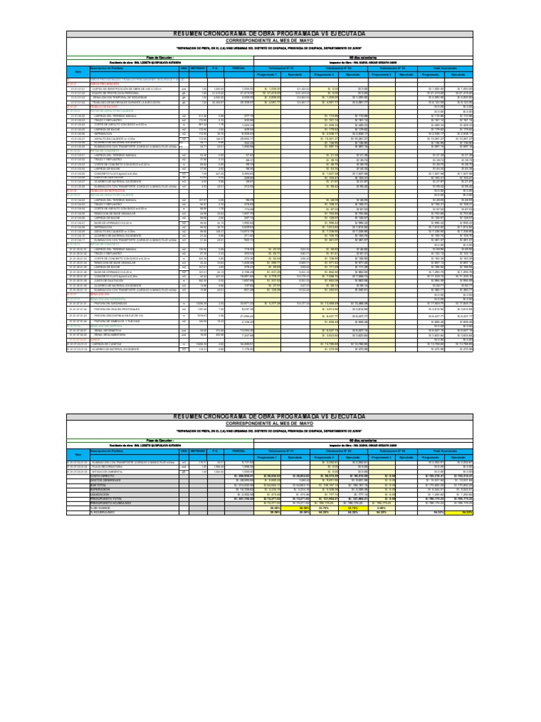 Vias Obra Ejecutado Vs Programado-Mayo | PDF