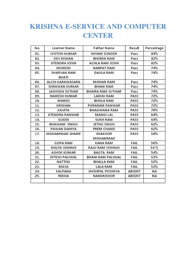 Rs-Cit Student Result | PDF