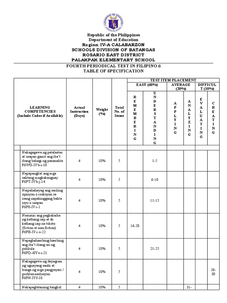 Filipino 6 - 4th Periodical Test | PDF