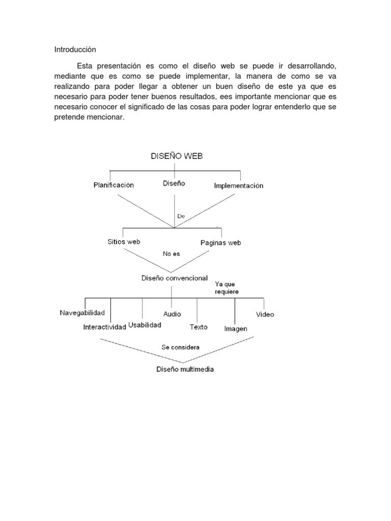 Mapa Conceptual | PDF | Imagen | Diseño
