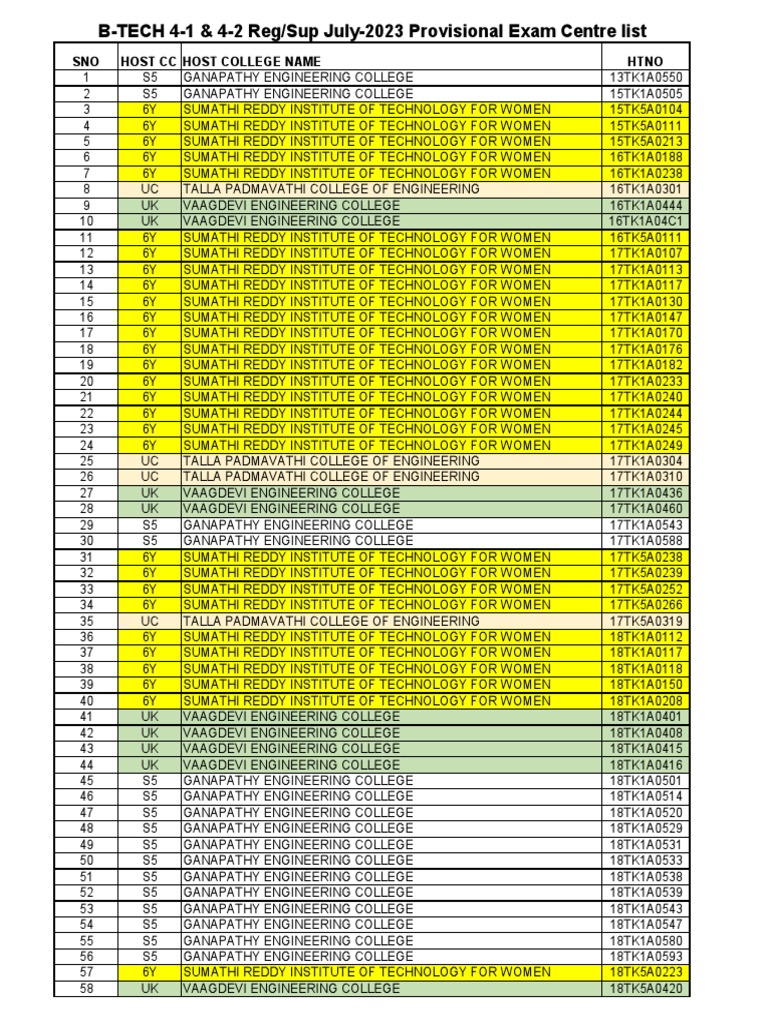 TK Your College Students Alloted To Host Colleges For BTech IV Year Provisional Reports July ...