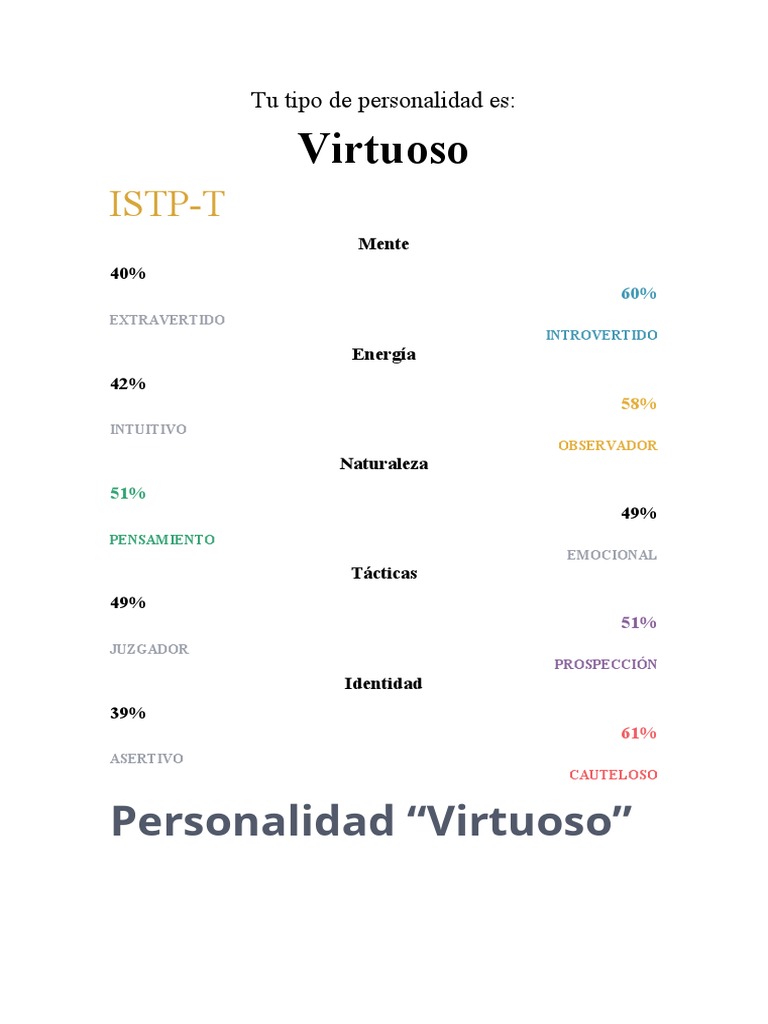 La Importancia De Conocer Tu Tipo De Personalidad – MYDAE