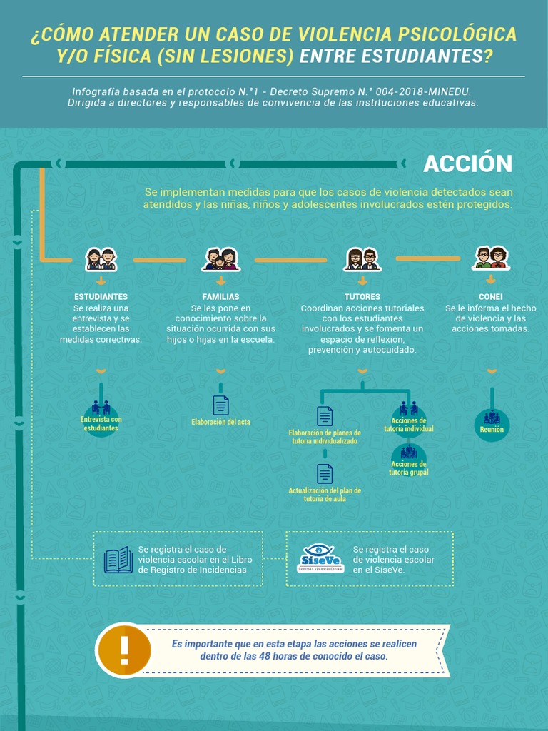 Protocolos de Violencia Escolar 2025 | PDF | Hospital | Violencia