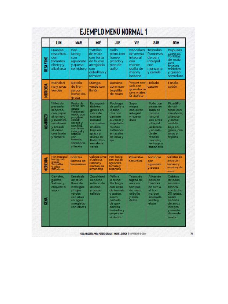 Ejemplos de Menus | PDF Ejemplos de Menus | PDF