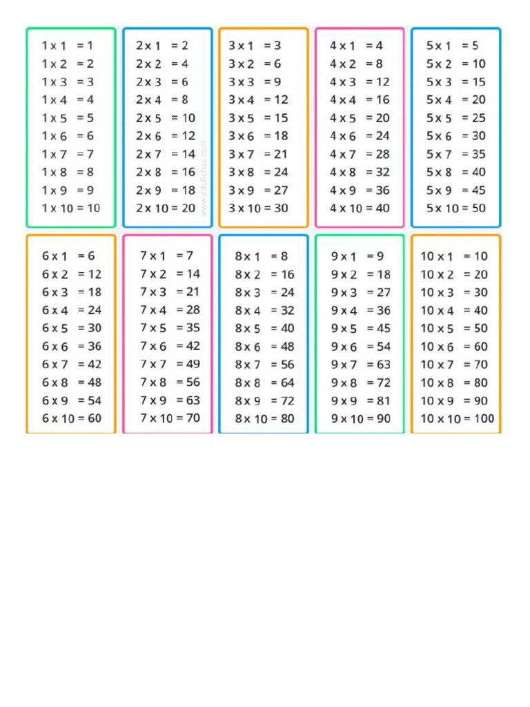 cuadro tablas de multiplicar | PDF