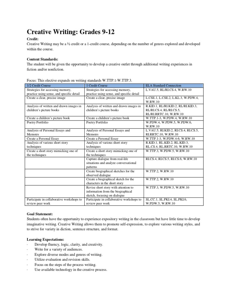 Creative Writing Alignment Gr9 - 12 | Download Free PDF | Communication ...