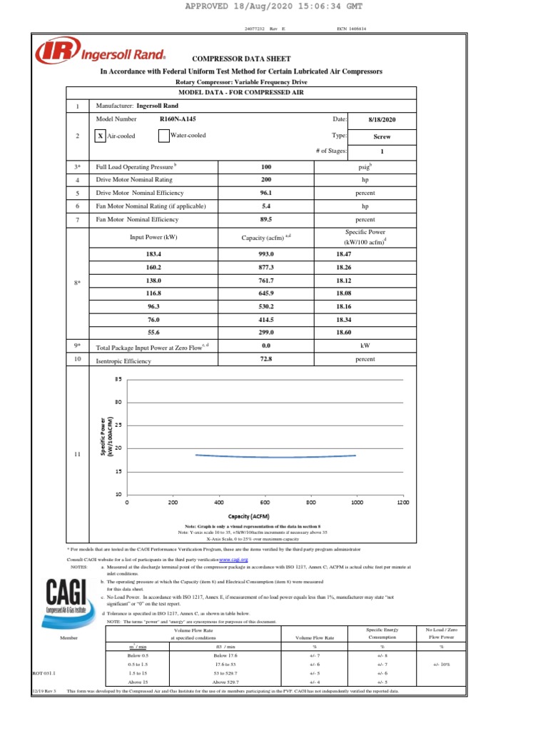 Compressor Data Sheet in Accordance With Federal Uniform Test Method ...
