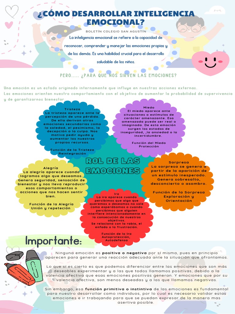 Como fomentar la inteligencia emocional | PDF | Las emociones | Ira