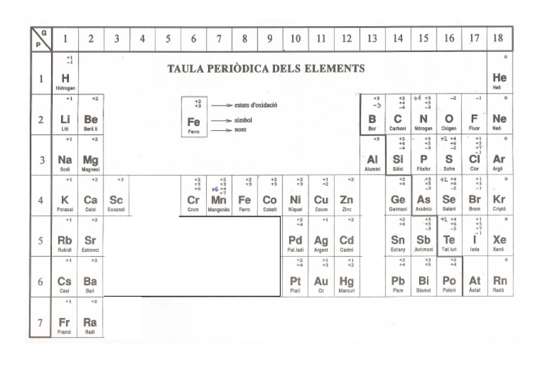 Taula Periòdica Estats Doxidació | PDF