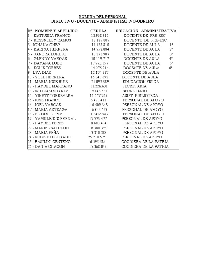 I Nomina Del Personal Pdf