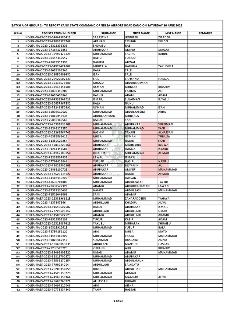 Na Nass Final Interview List | PDF | Arabs | Muhammad