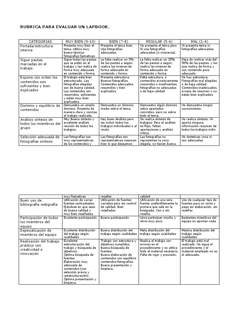 Rubrica para Evaluar Un Lapbook | PDF