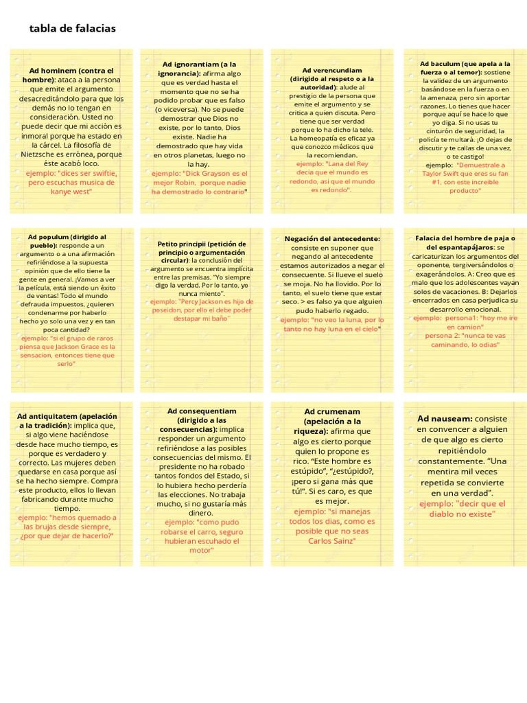 Tabla de Falacias | PDF | Falacia | Lógica