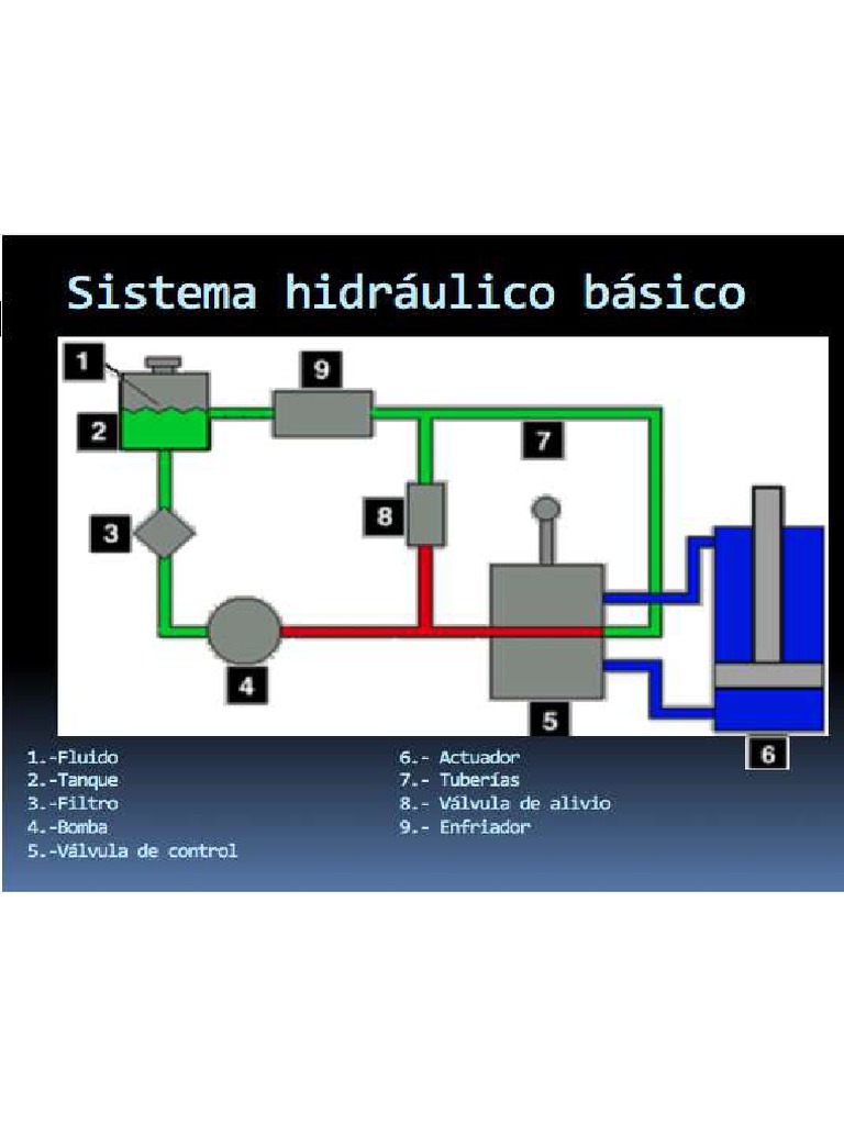 Circuito Básico Hidraúlico | PDF
