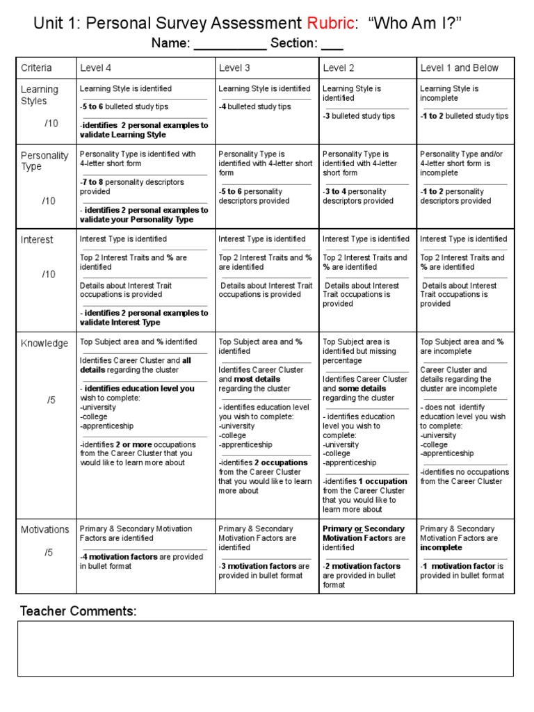 Personal Survey Assessment Rubric | PDF | Personality Type | Psychology
