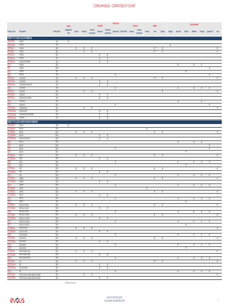 Printer Consumables Compatibility Chart | PDF | Lamination