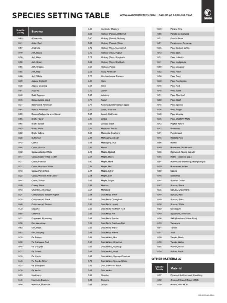 Species-Setting-Chart-revised | PDF | Trees | Plants