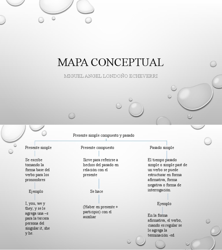 Mapa Conceptual Presente Simple y Compuesto y Pasado Simple | PDF