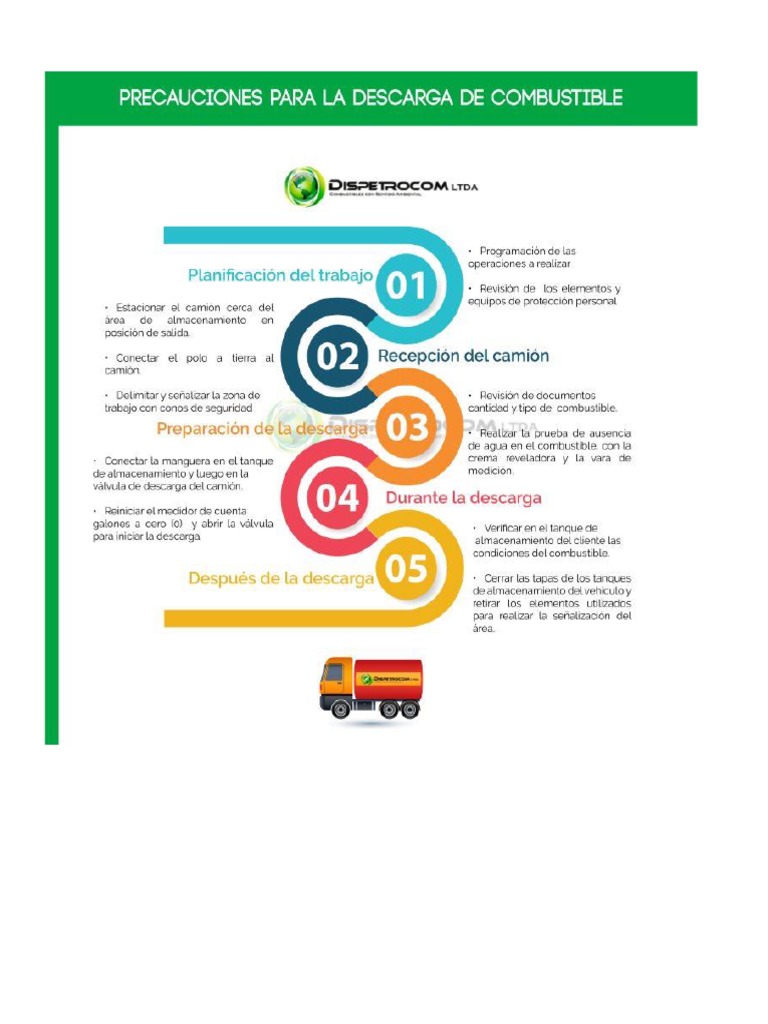 Contenido Seguridad en Cargue y Descargue de Combustible | PDF | Camión ...