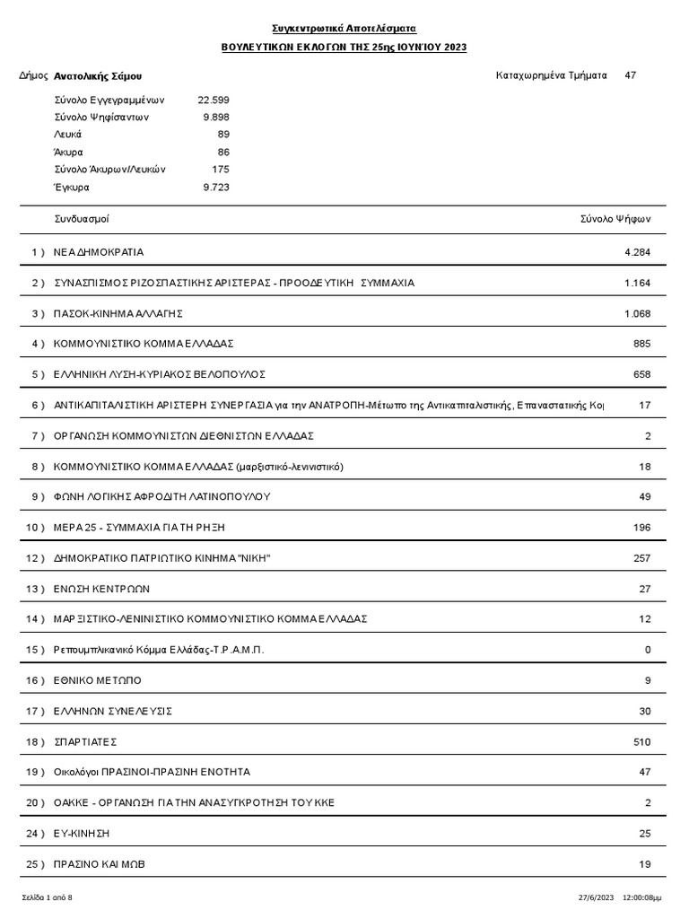 ΣΥΓΚΕΝΤΡΩΤΙΚΑ ΑΠΟΤΕΛΕΣΜΑΤΑ ΑΝΑ ΔΗΜΟ | PDF