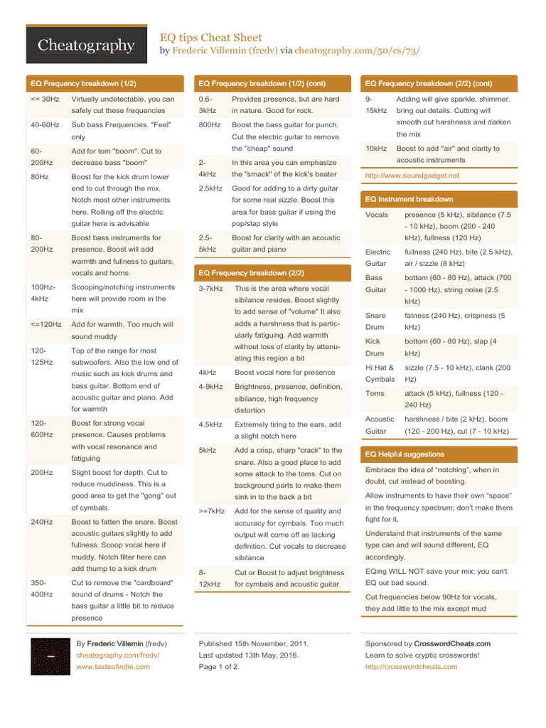 Fredv Eq-Tips | PDF | Equalization (Audio) | Drum Kit
