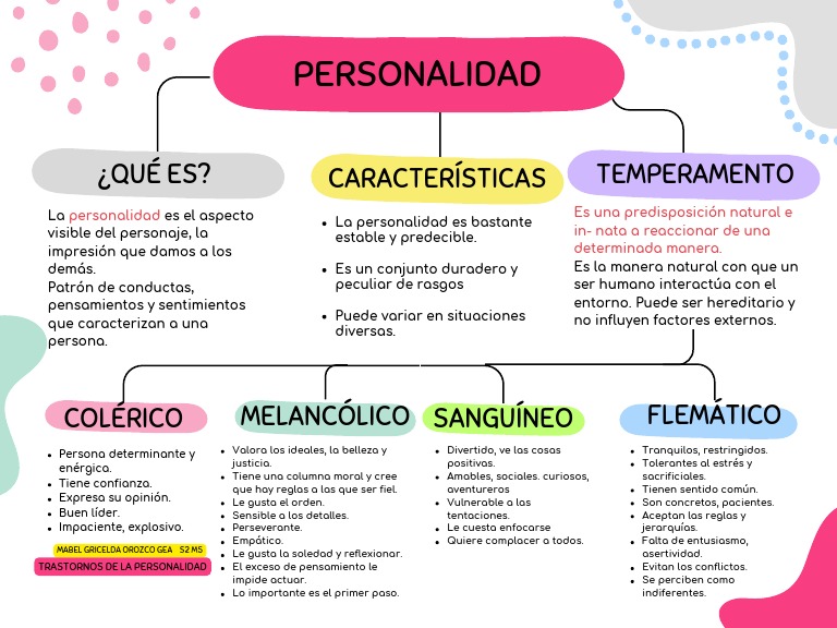 Mapa Conceptual LA PERSONALIDAD | PDF | Ciencia cognitiva | Metafísica ...