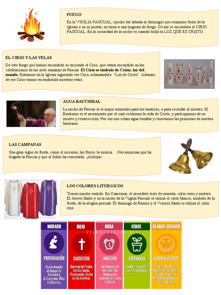 Los Signos y Símbolos de la Semana Santa | PDF | Pascua de Resurrección ...