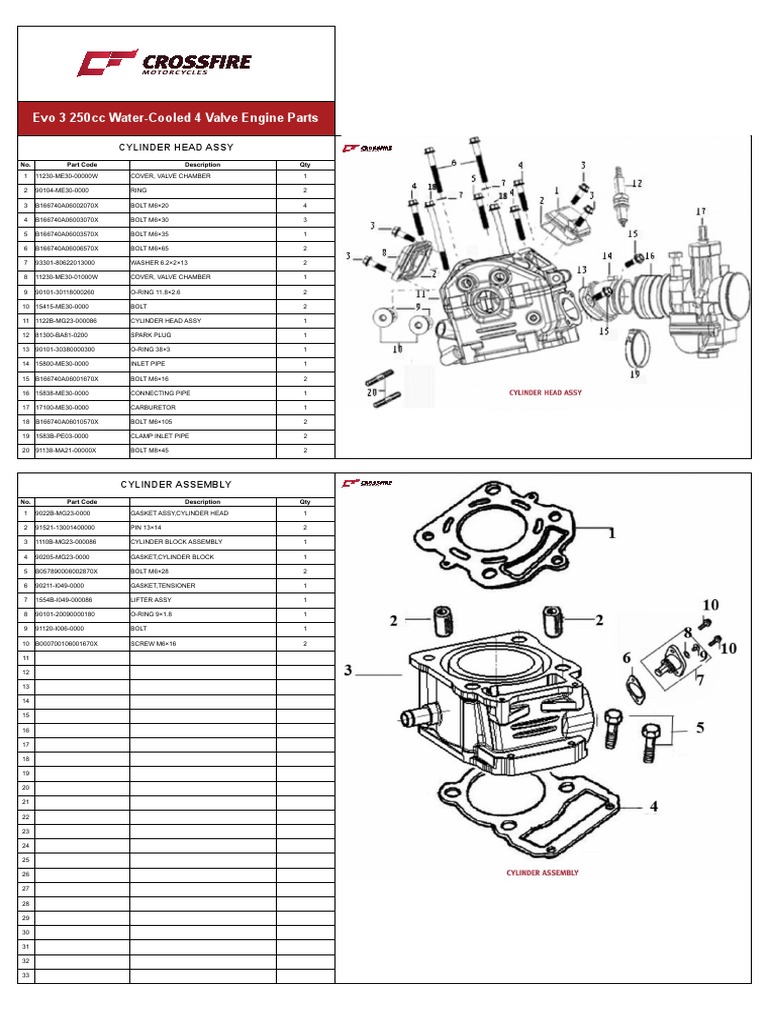Mustang Evo 3 Engine Manual | PDF | Piston | Valve