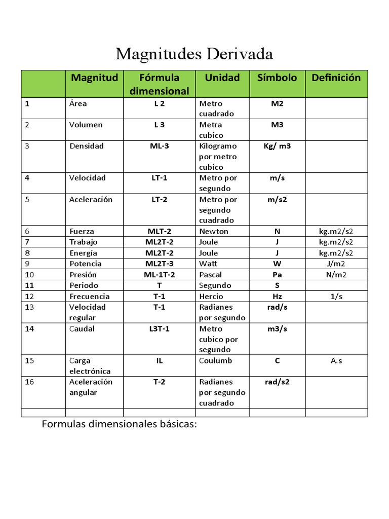 Magnitudes | PDF