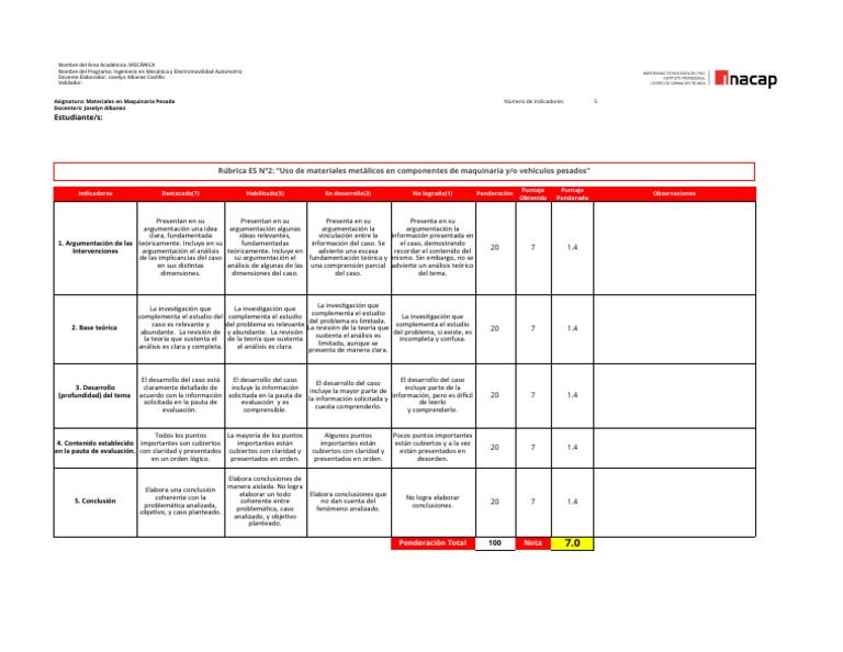 ES02_Materiales en Maquinaria Pesada | PDF | Science | Cognición