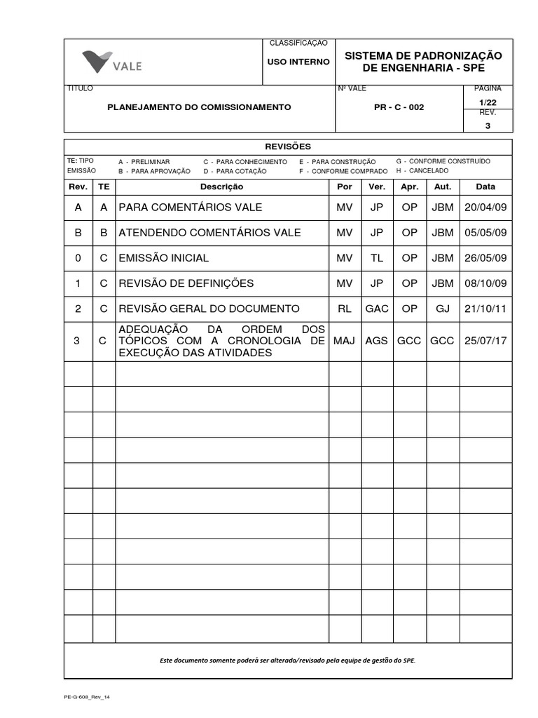 PR-C-002_Planejamento_Comissionamento_Rev_3 | PDF | Controlador lógico programável | Entrada/Saída